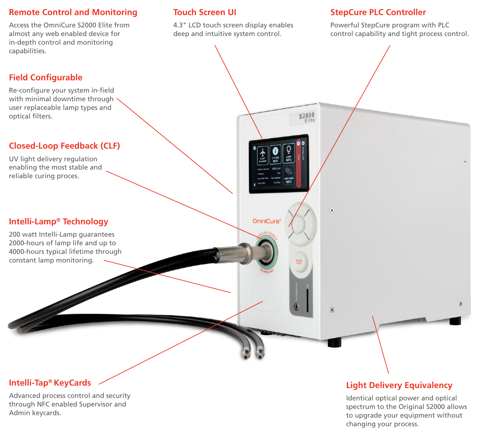 Excelitas OmniCure® S2000 | TJS Lasers