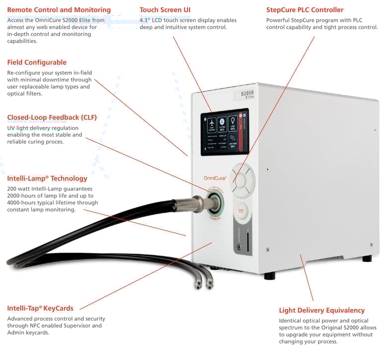 Excelitas OmniCure® S2000 | TJS Lasers
